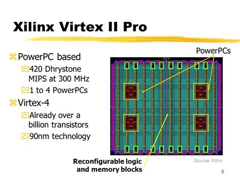 Modular Design And The Importance Of Models Of Computation Ppt Video Online Download