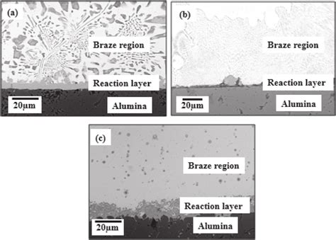 Sem Micrographs Of Alumina Joints A Conventionally Brazed At 950°c