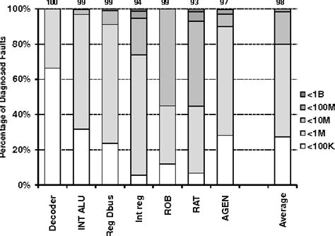 Figure 8 From Low Cost Hardware Fault Detection And Diagnosis For