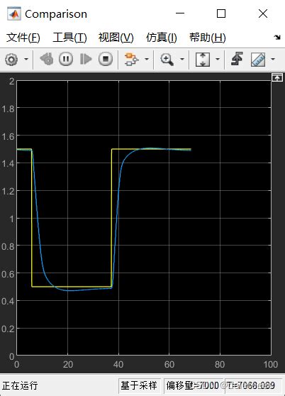 Matlab基于simulink的模糊逻辑控制应用simulink模糊控制 Csdn博客