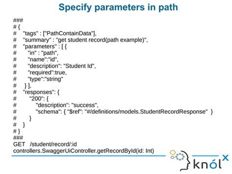 Introduction To Swagger Odp