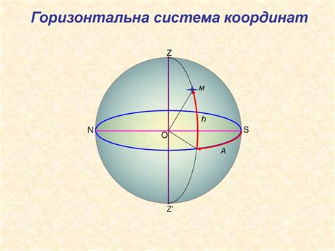 Системи небесних координат презентация онлайн