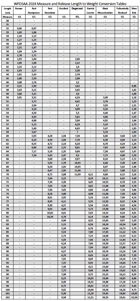 Wpdsaa 2024 Measure And Release Length To Weight Conversion Tables