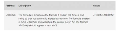 Excel Tutorials Unraveling The Mysteries Of FORMULATEXT In Excel Projectcubicle