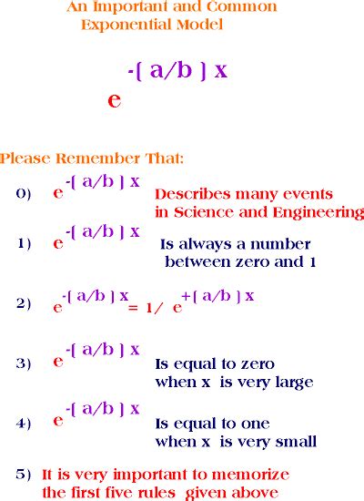 Exponential Model