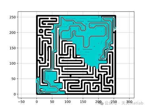 【路径规划】基于a算法和dijkstra算法的路径规划附python代码 ai路径规划算法 csdn博客