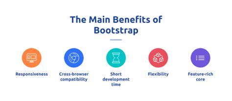 Bootstrap Technology Shethink