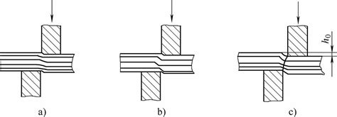 The Fundamentals Of Shearing A Comprehensive Analysis Artizono