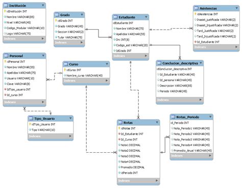 Bases De Datos Bd Para Registro De Notas En Mysql