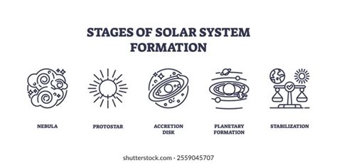Formation Of Solar System Diagram And Explanation Of Steps