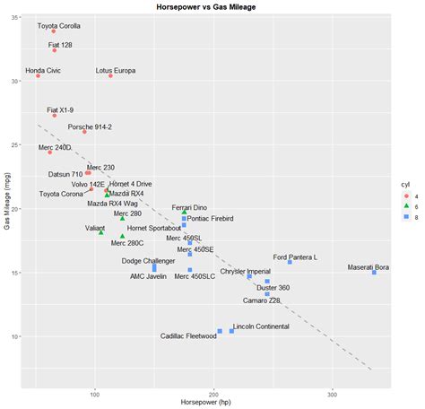 Ggplot2 Graph Gallery Ggplot2 Graph Gallery