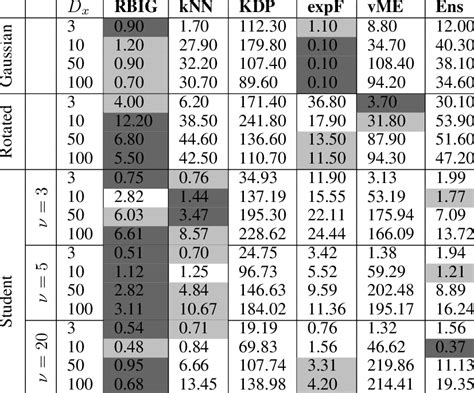 Relative Mean Absolute Errors In Percentage For Entropy Estimation On Download Scientific
