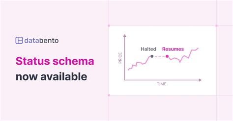 Databento On Linkedin Tradingsession Sessionstatus Tradingevents Equities Matchingengine
