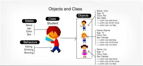 Java Classesandobjects Classes Objects Javaprogramming Soujanya B S