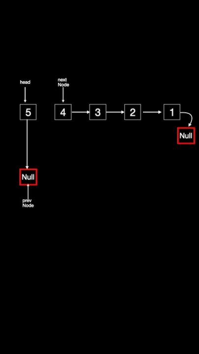 Reverse Linked List Codingintelugu Linkedlist Codinginterviews