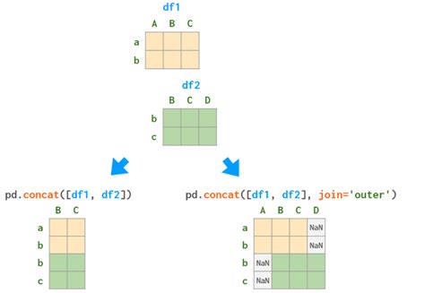 35万字,图解python数据分析最强库pandas全是干货,建议收藏pandas库 Csdn博客 35万字,图解python数据分析最强库pandas全是干货,建议收藏pandas库 Csdn博客