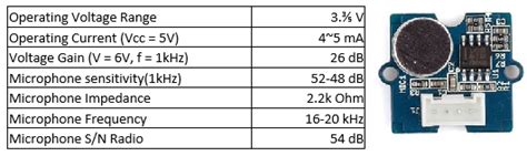 Making A Spl Db Meter Embedded Lab