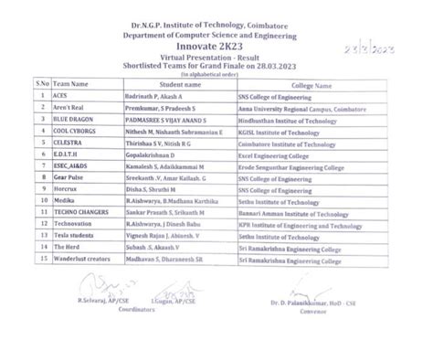 Shruthi Mugunthan On Linkedin Hey Guys I Feel Glad To Tell That Me