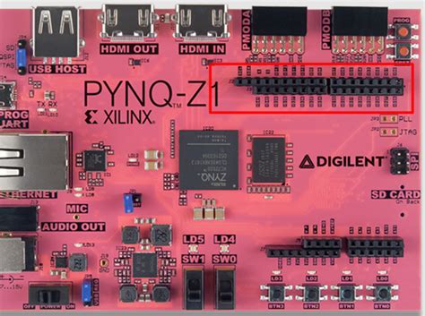 Which Fpga Board Should I Choose For Dsp Fpga Digilent Forum