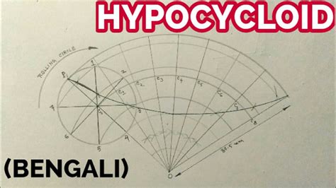 Hypocycloid Drawing Youtube
