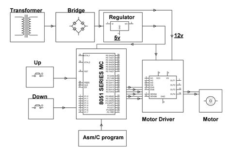 Speed Control Of Dc Motor Using Pwm Block Diagram 555 Pwm Dc