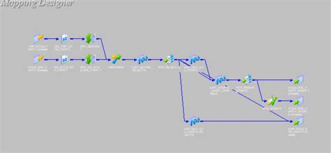 Performance Informatica Partitioning For A Insert And Update Mapping