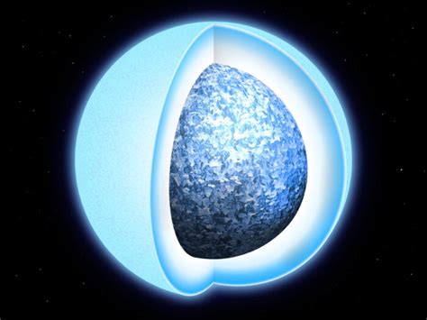 White Dwarf Upsc Science And Technology Notes