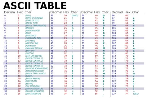 decoding brainf ck code for pentesting challenge by hugh brown medium