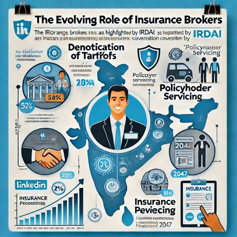 Shashank Tripathi On Linkedin Irdai