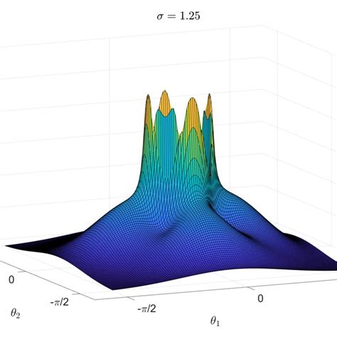 parameter values iteration numbers and compute times for the 2d wedge