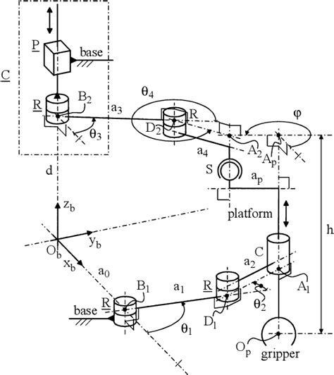 Figure 1 From Influence Coefficient Method For Identifying Maximum Load