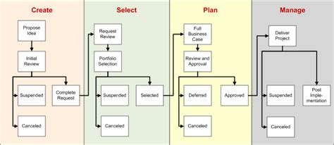 Demand Planning Process Examples Mmixaf