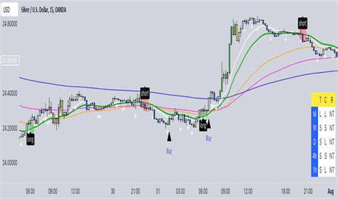 Rsi Ema Indicators And Signals TradingView India