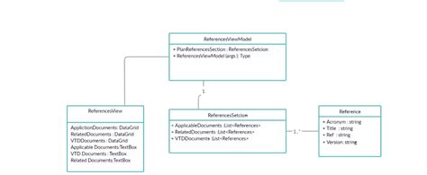 C Is It Right To Make View Bind On Instance Of Model From ViewModel Stack Overflow