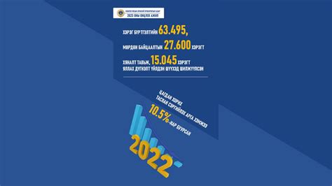 2023 ОНД СЭЖИГТНЭЭР БАРИВЧЛАГДСАН ЦАГДАН ХОРИГДСОН ХҮНИЙ ТОО БУУРСАН Улсын Ерөнхий Прокурорын