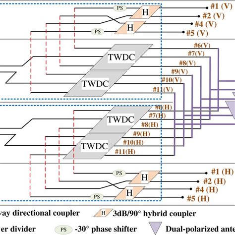 Scheme Diagram Of The Designed Mm‐wave Dual‐polarized Multibeam Antenna