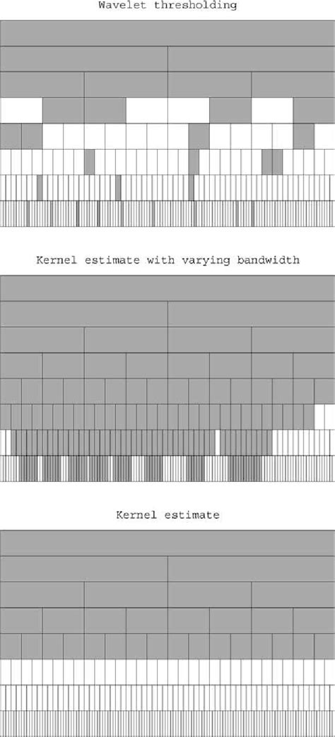 Figure 1 From Wavelet Thresholding For Nonnecessarily Gaussian Noise