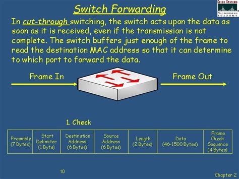 Chap 2 Basic Switch Concepts And Configuration Learning