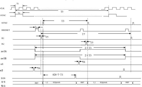 figure 2 from a multisampling lower noise visible cmos detector for