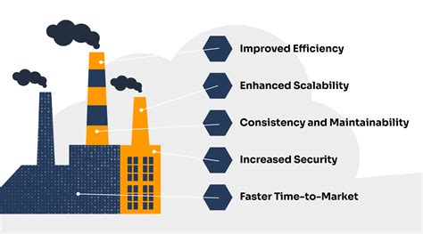 Aws Infrastructure As Code Consulting