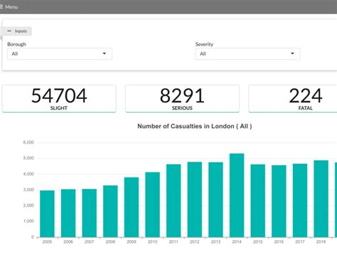 R Shiny Web Application And Shiny Dashboards Created In R Shiny Upwork