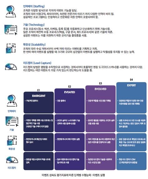 Kpi 중심의 진화적 행사기획 전략 Gmi