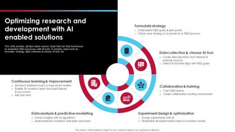 Optimizing Research And Development With Ai Enabled Ai Driven Digital