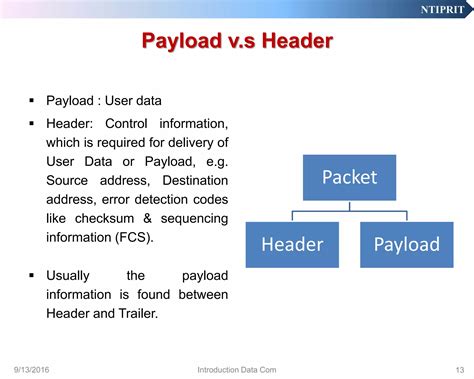 Data Communication Basics Pptx