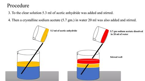 Acetanilide Synthesis Pptx