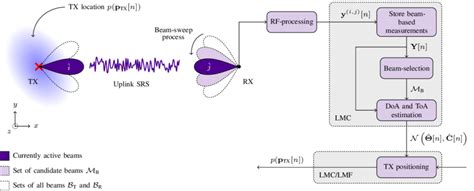 Beam Estimation The Best Picture Of Beam