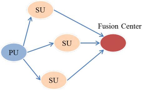Centralized Cooperative Spectrum Sensing 24 25 26 Download