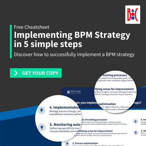 Michael Kamberov On Linkedin Implementing Bpm Strategy In 5 Simple Steps