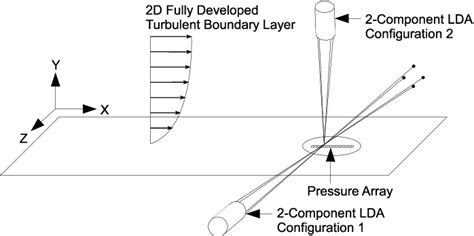 Figure 11 From Turbulent Boundary Layers Over Receiver Arrays