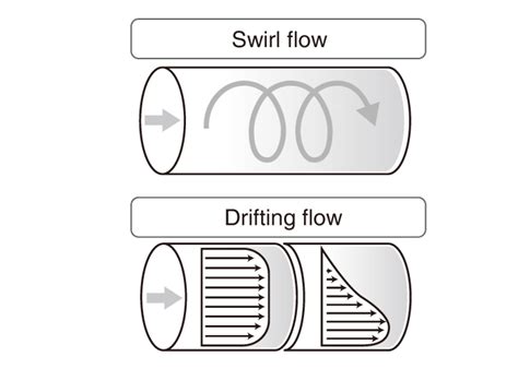 SOURCES OF TROUBLE FOR FLOW METERS PART 2 Flow Knowledge KEYENCE America